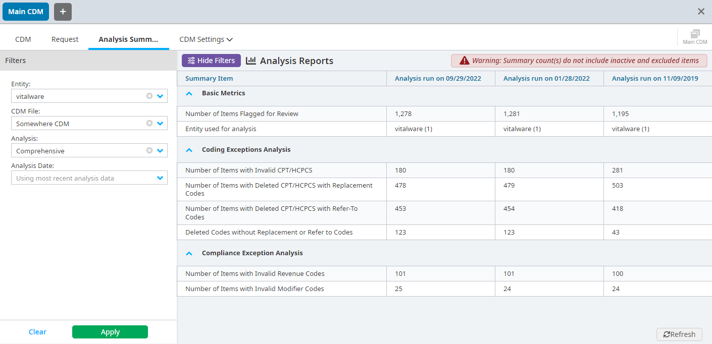 Analysis Summary Tab