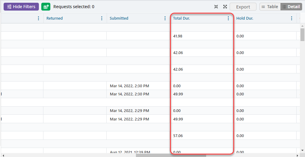 Request Table Options