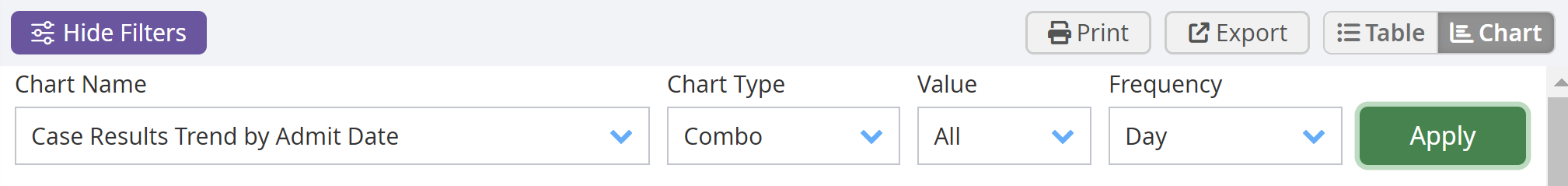 Customizing Your Chart View