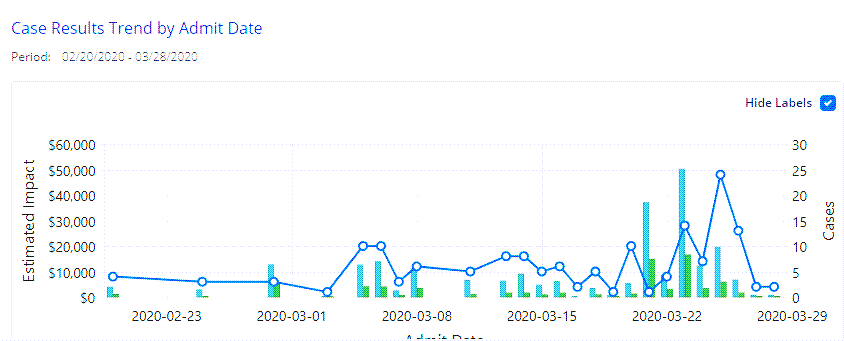 Product Charts